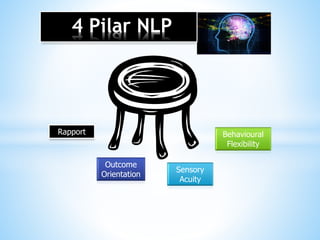 SEKILAS TENTANG 4 PILAR NLP | PPTX