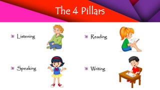 The 4 Pillars of Communication | PDF