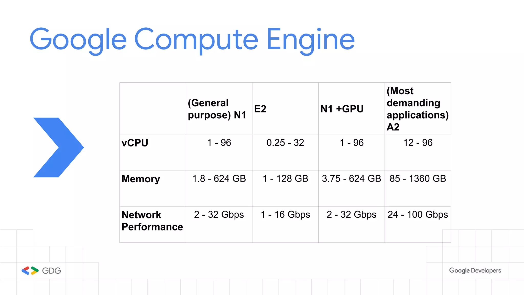 4_pillars_for_app_development_in_GCP.pdf