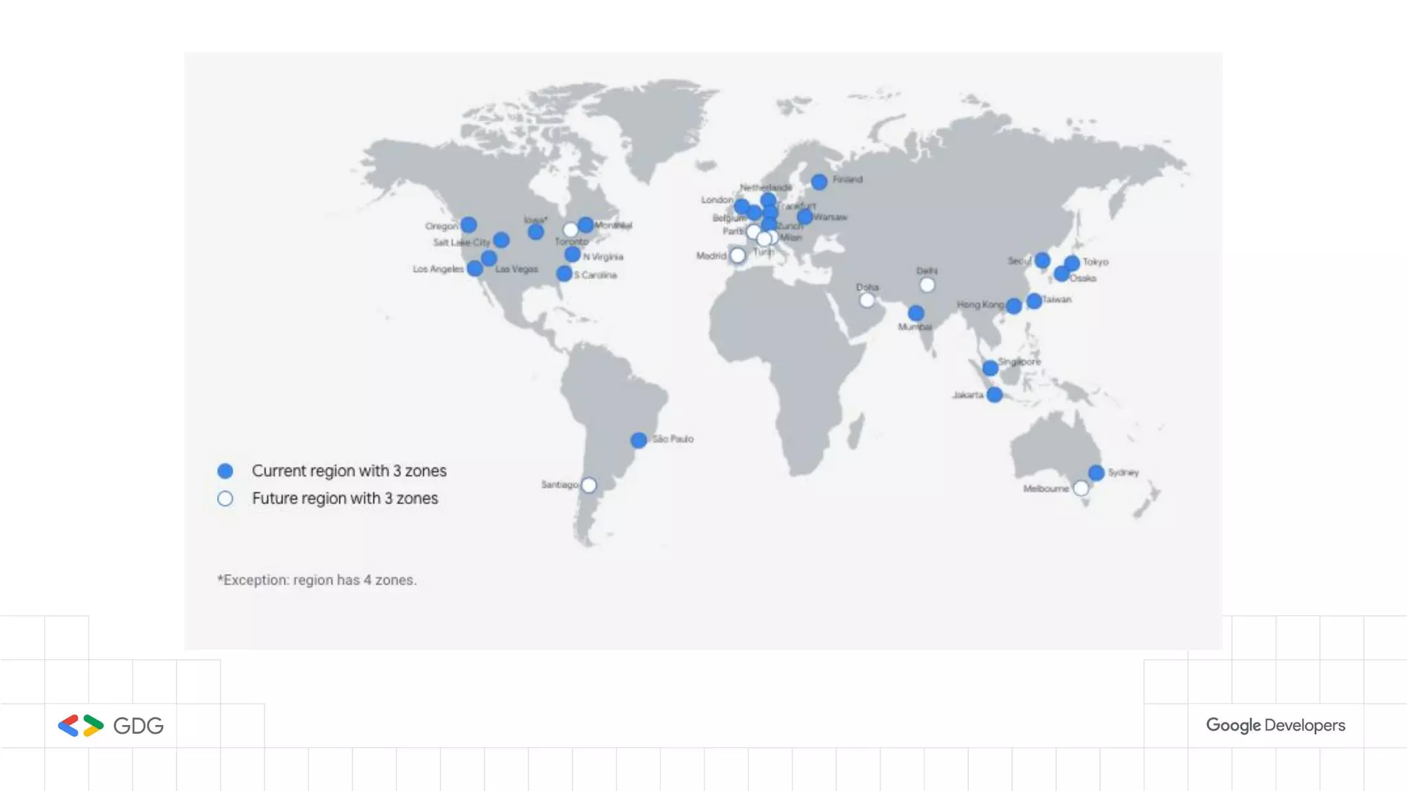 4_pillars_for_app_development_in_GCP.pdf