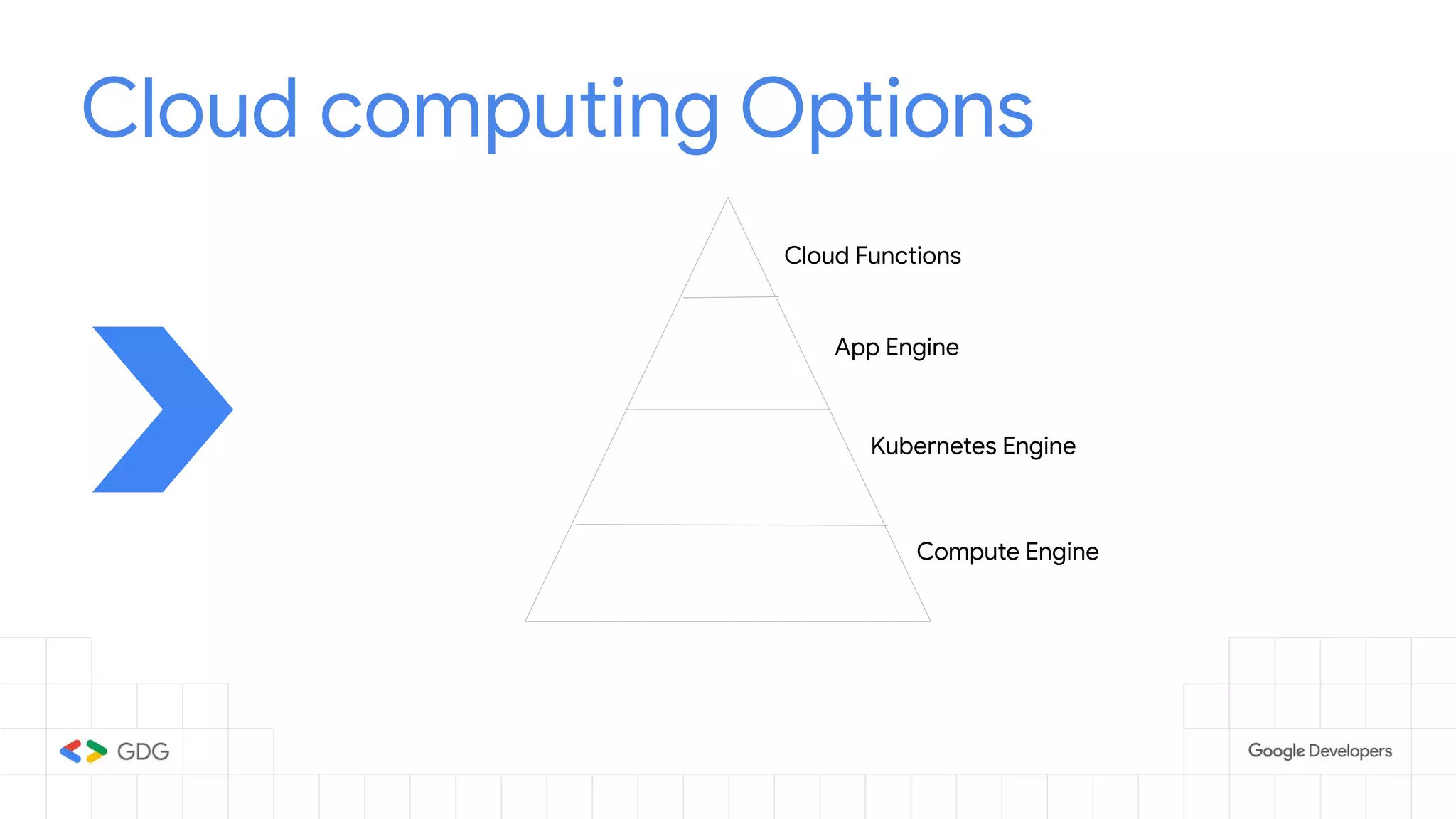 4_pillars_for_app_development_in_GCP.pdf