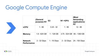 4_pillars_for_app_development_in_GCP.pdf