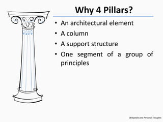 Four Pillars Introduction | PPTX | Christianity | Religion & Spirituality