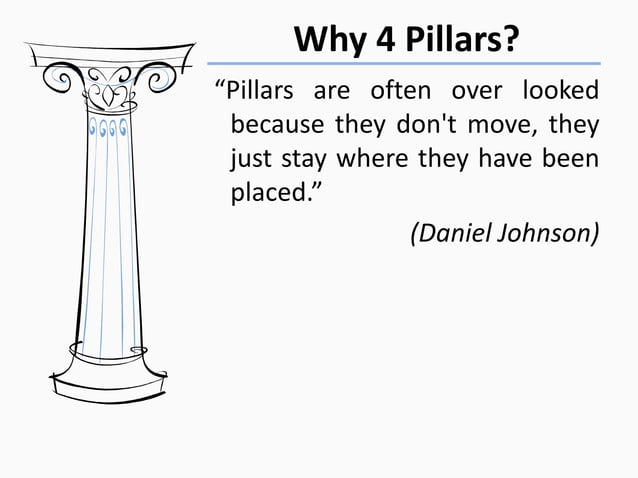 Four Pillars Introduction | PPTX | Christianity | Religion & Spirituality