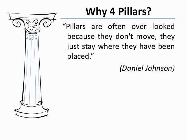Four Pillars Introduction