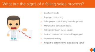 4 Pillars of a High Performing Sales Process to Overcome Challenges | PDF