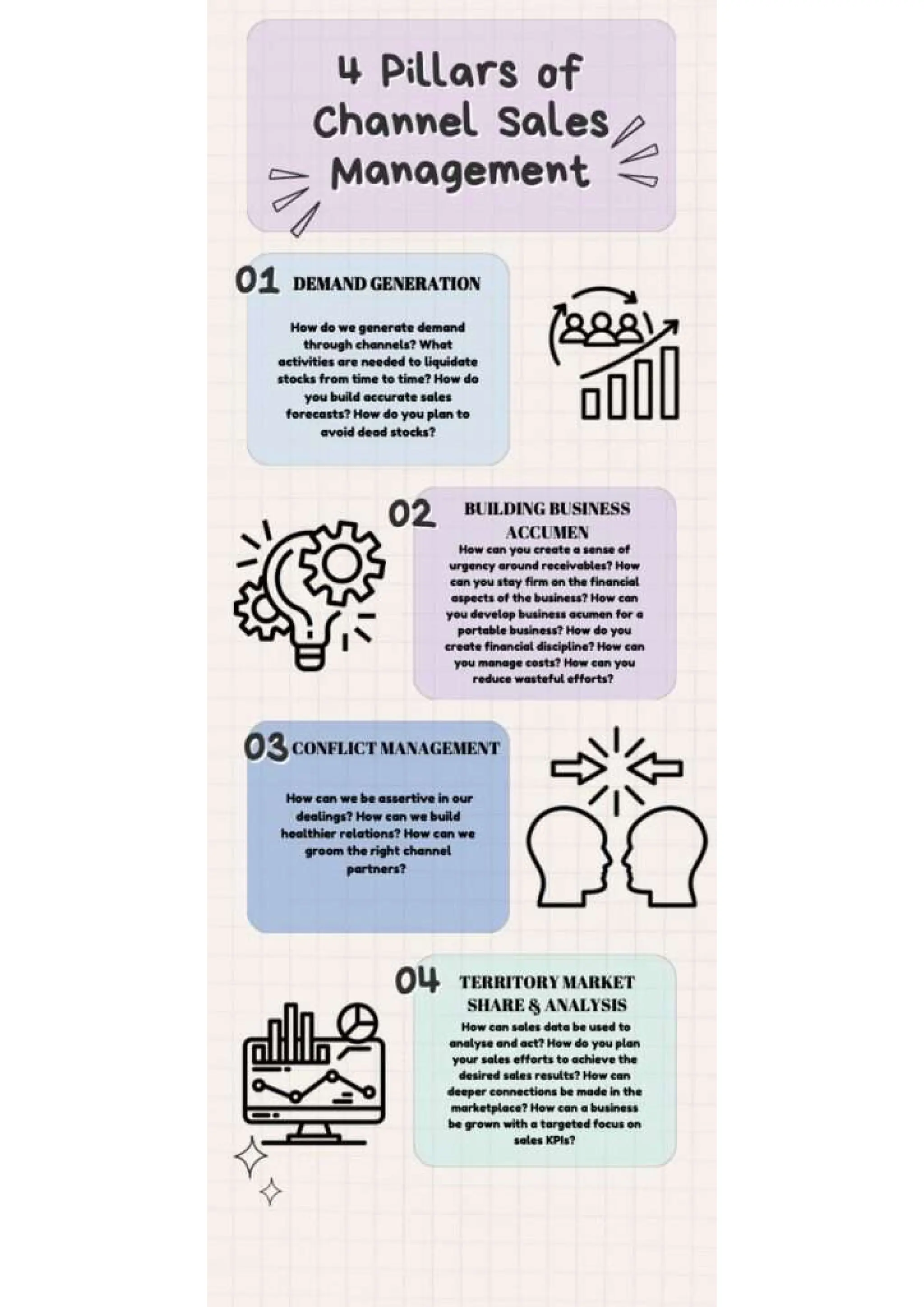 Channel Sales Mastery: Navigating the 4 Pillars of Effective Management ...