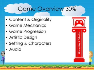 4 Pillars of DGBL: A Structured Rating System for Games for Learning ...