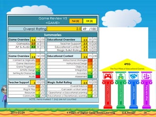 4 Pillars of DGBL: A Structured Rating System for Games for Learning ...