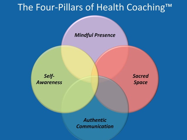 4 pillars of health coaching | PDF