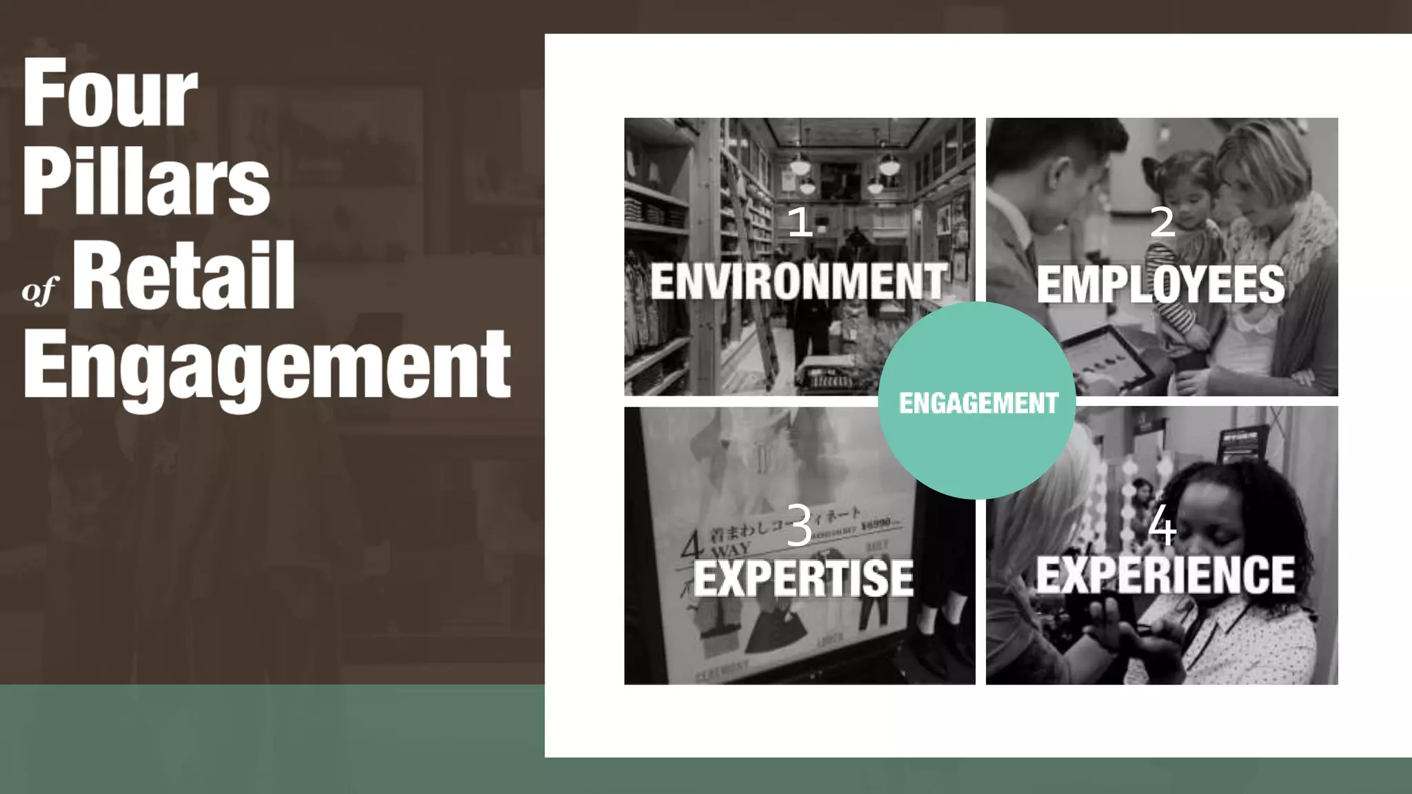 4 Pillars of Retail Engagement | PPTX