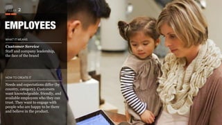 4 Pillars of Retail Engagement | PPTX