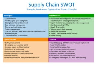 4 pillars of Supply Chain Strategy | PPTX