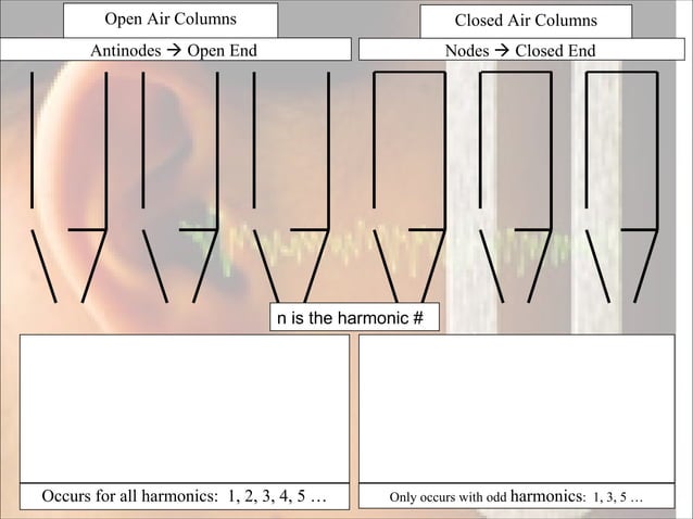 Sound: Standing Waves in Pipes | PPT