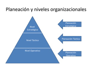 4 planeación y estrategia | PPT