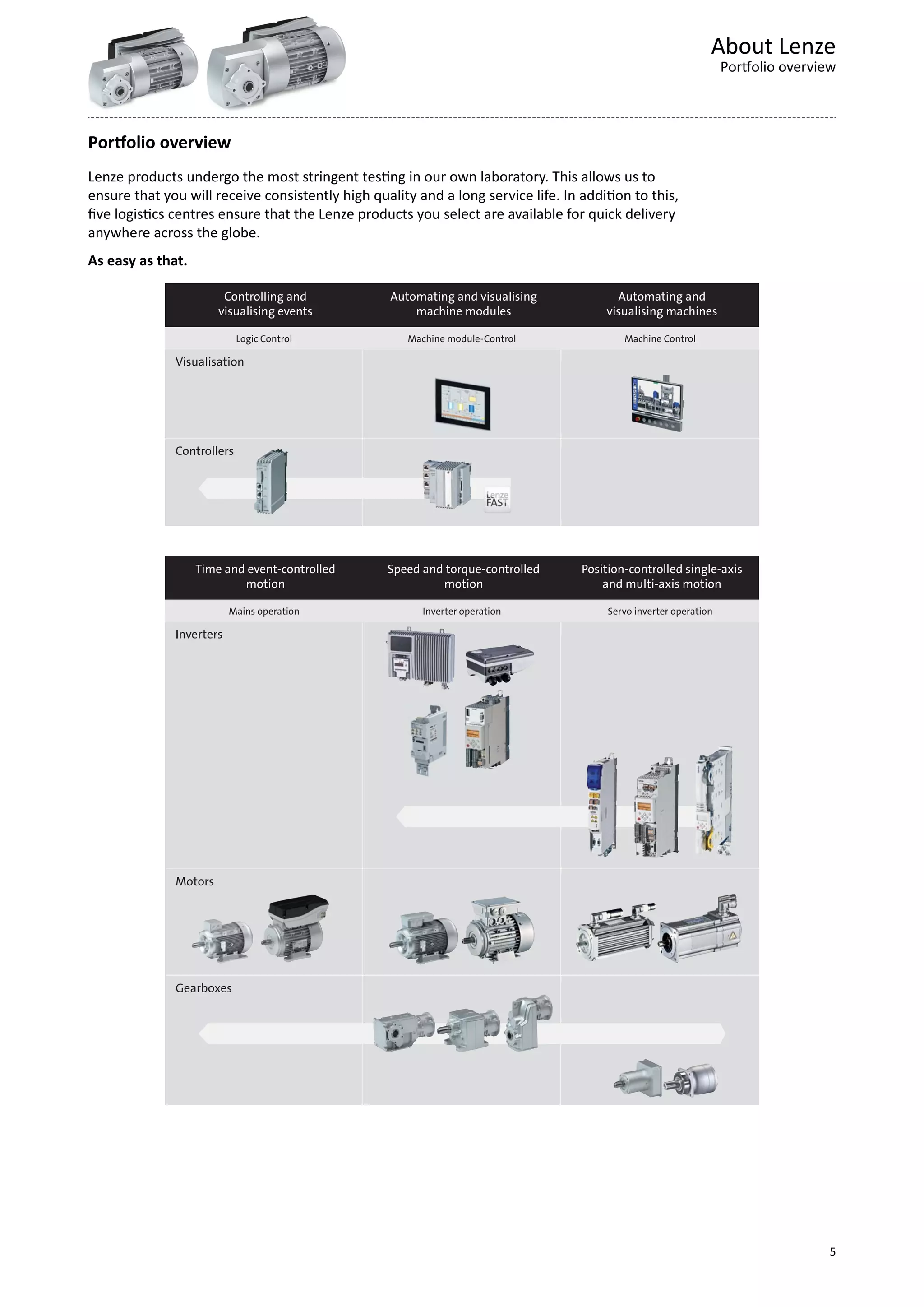Planning guide - Lenze Smart Geared Motors 25-75Nm | PDF