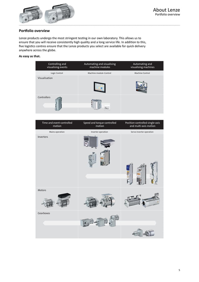 Planning guide - Lenze Smart Geared Motors 25-75Nm | PDF
