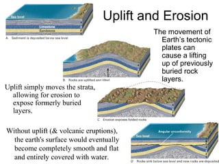 Plate Tectonics | PPT