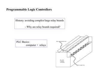 4_plc 4_plc4_plc4_plc4_plc4_plc4_plc4_plc4_plc | PPT