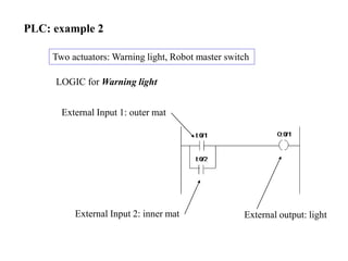 4_plc 4_plc4_plc4_plc4_plc4_plc4_plc4_plc4_plc | PPT