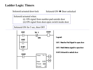 4_plc 4_plc4_plc4_plc4_plc4_plc4_plc4_plc4_plc | PPT