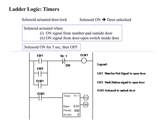 4_plc 4_plc4_plc4_plc4_plc4_plc4_plc4_plc4_plc | PPT