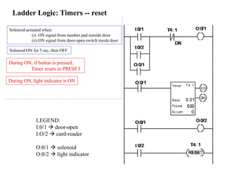 4_plc 4_plc4_plc4_plc4_plc4_plc4_plc4_plc4_plc | PPT