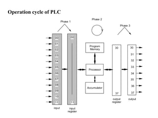 4_plc 4_plc4_plc4_plc4_plc4_plc4_plc4_plc4_plc | PPT