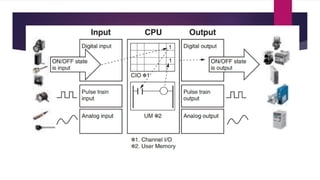 4 PLC Introduction Guide for beginner.pptx