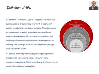 How to start up a 4PL Operations ? | PPTX