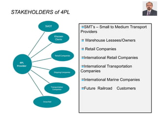 How to start up a 4PL Operations ? | PPTX