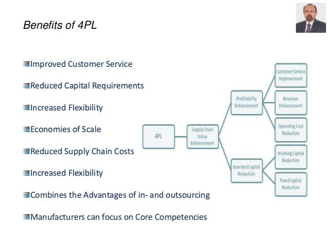 How to start up a 4PL Operations