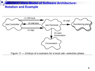 4plus1-View.ppt