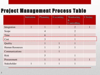 PMP Module 4 - Cost | PPT