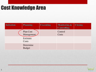 PMP Module 4 - Cost | PPT