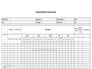 4 point system for Fabric Inspection | PPTX | Needlework | Arts and Crafts