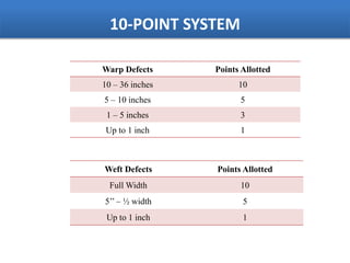 4 point system for Fabric Inspection | PPTX