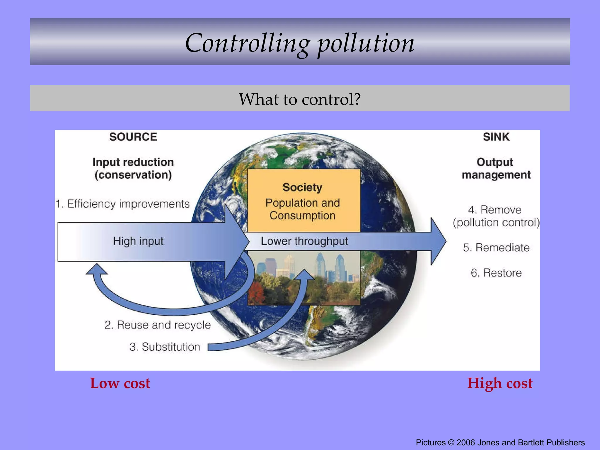 Pollution Control | PPT