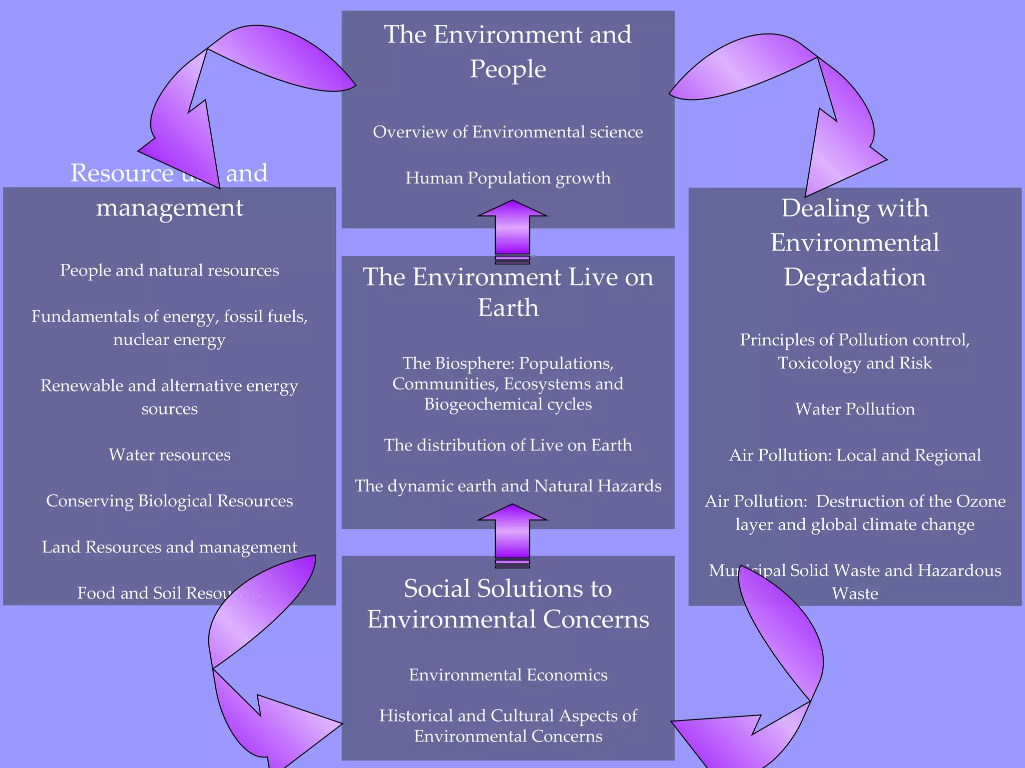 Pollution Control | PPT