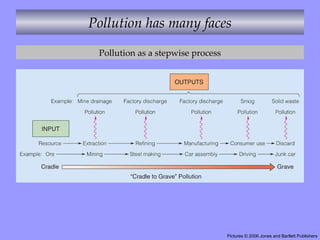 Pollution Control | PPT