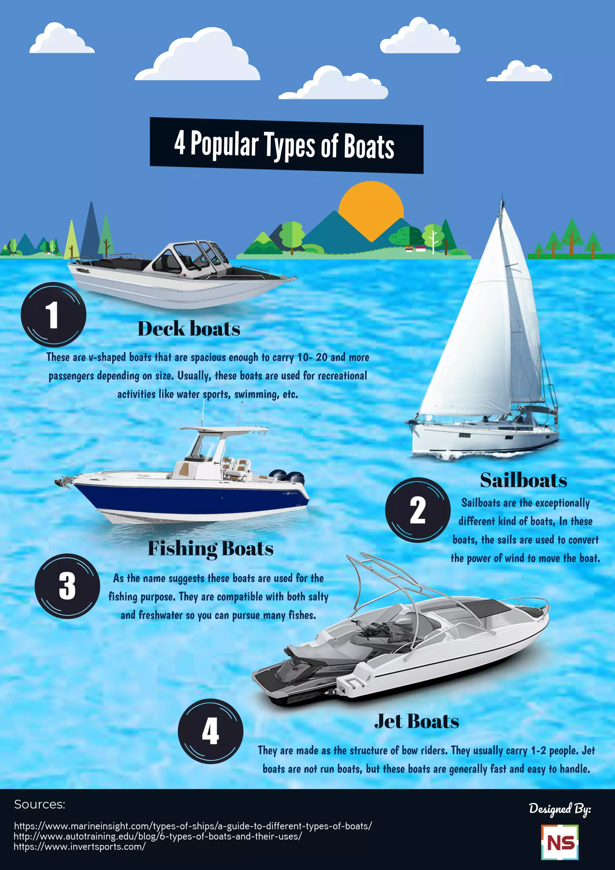 4 Popular Types of Boats | PDF