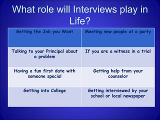 Art of a Great Interview power point presentation | PPT