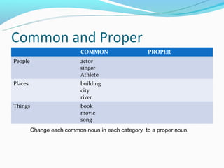 4 power point nouns | PPT