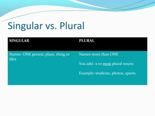 4 power point nouns | PPT