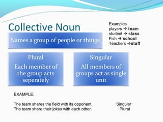 4 power point nouns | PPT