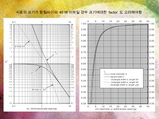 4pp 실험 발표자료 | ODP