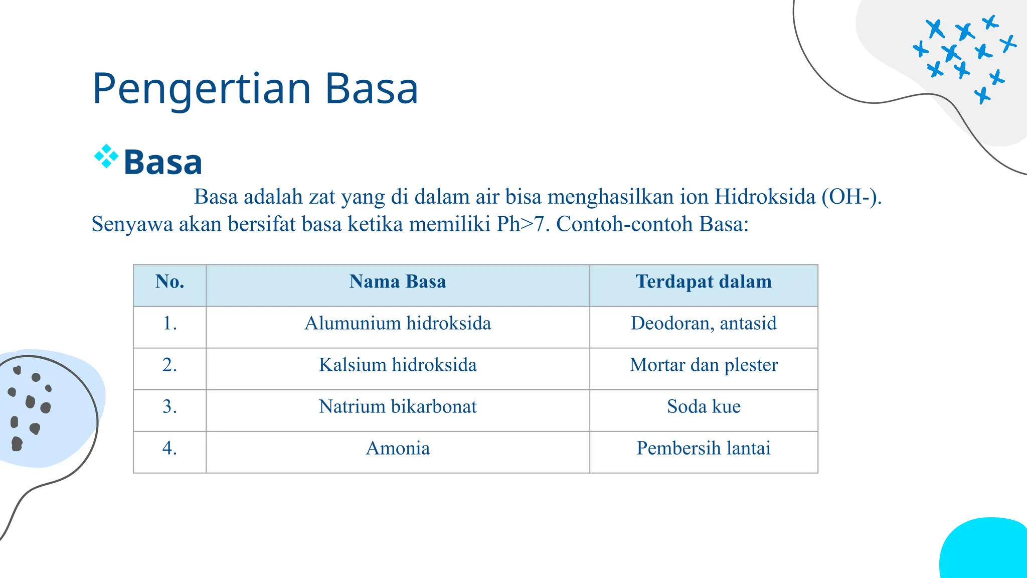 4PPT Asam Basa, menentukan ph asam basa.pptx