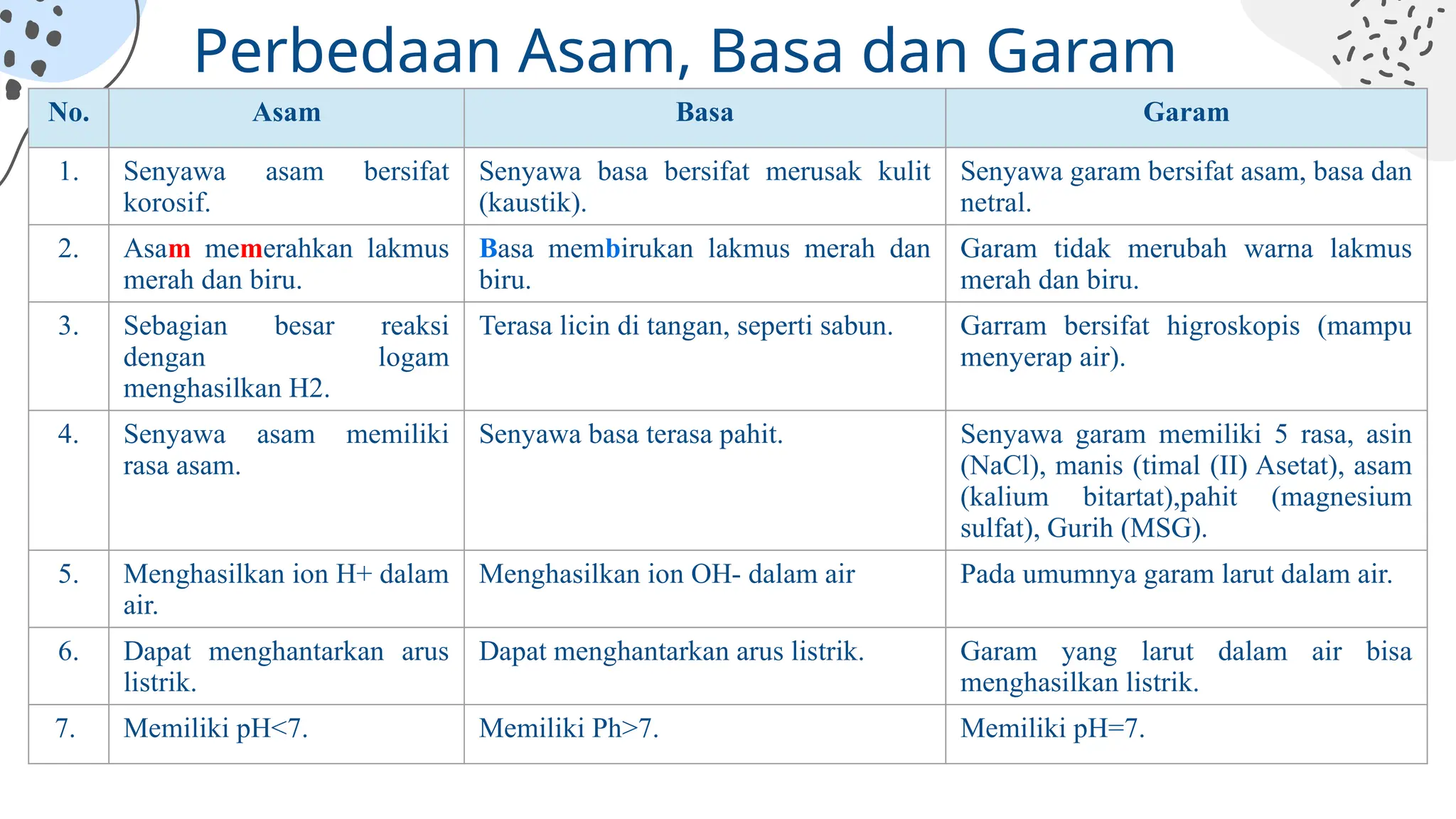 4PPT Asam Basa, menentukan ph asam basa.pptx