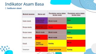 4PPT Asam Basa, menentukan ph asam basa.pptx