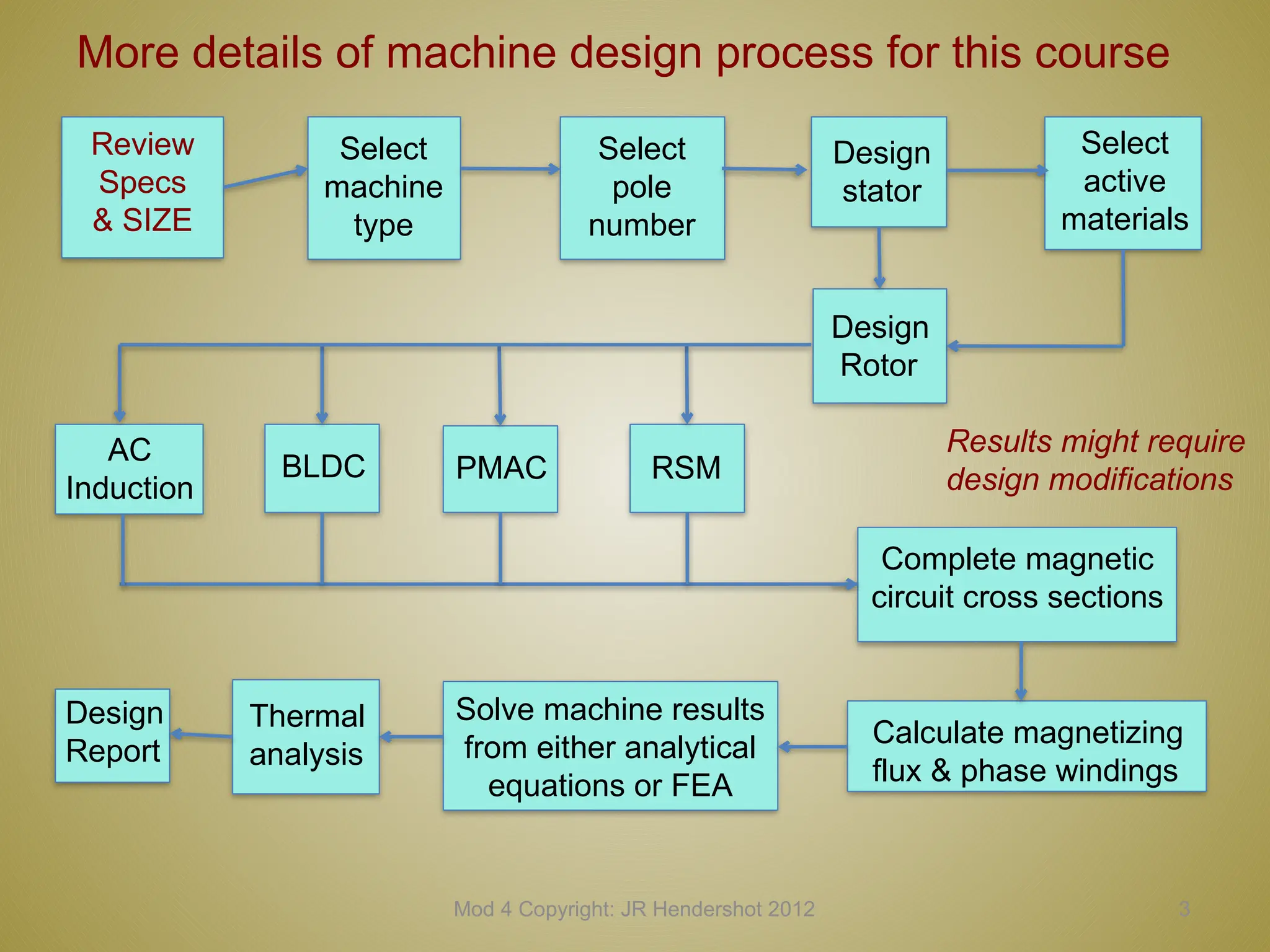 4 Practica design process for elect. machines.pptx | Free Download